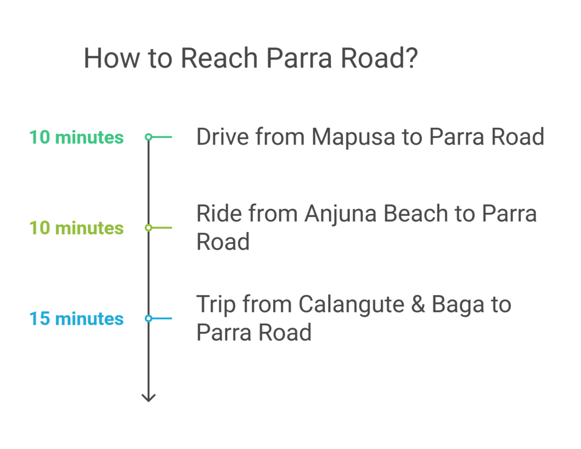 Parra Road Goa – The Famous Bollywood Shooting Spot!