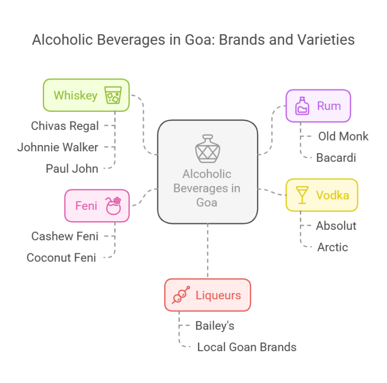 Mini Alcohol Bottles in Goa 2025: Prices, Brands & Buying Guide - Goan ...