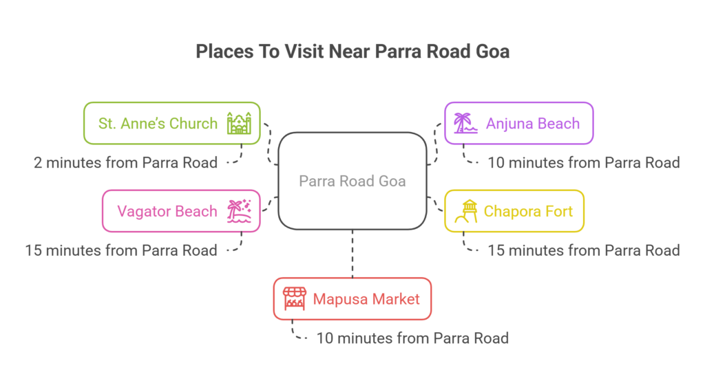 Parra Road Goa – The Famous Bollywood Shooting Spot!