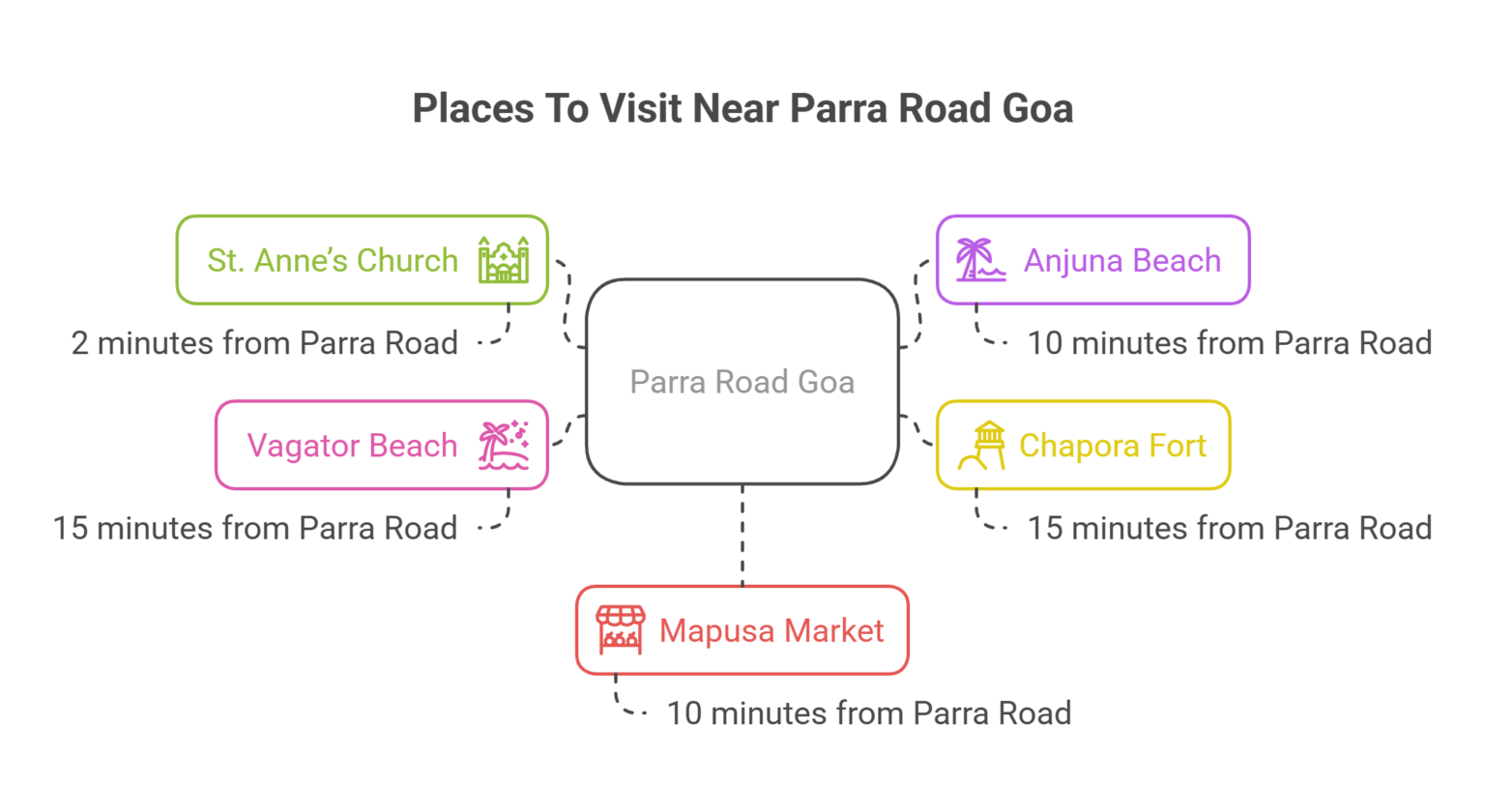 Parra Road Goa – The Famous Bollywood Shooting Spot!