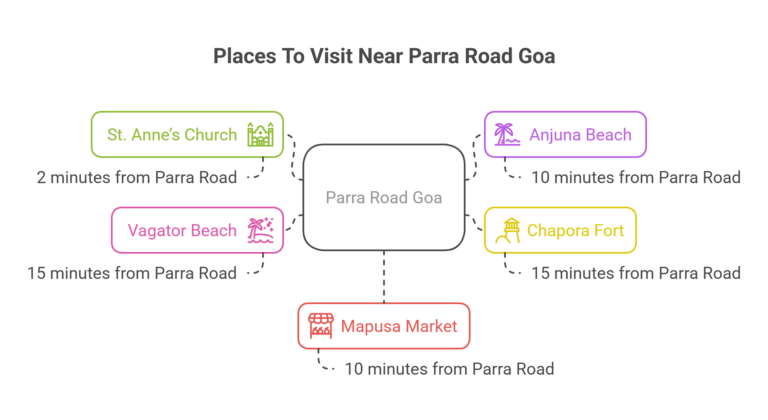 Parra Road Goa – The Famous Bollywood Shooting Spot!