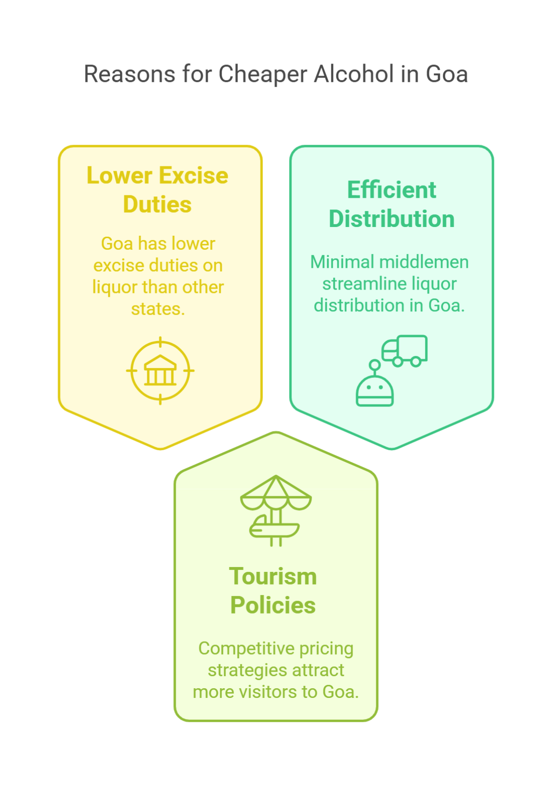 Alcohol Price in Goa 2025 | Find Best Liquor Deals | Goan Tales